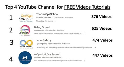 Image result for YouTube Channel Programs