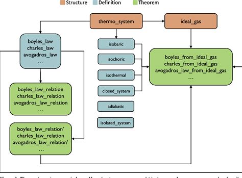 Image result for Lean Tutorial