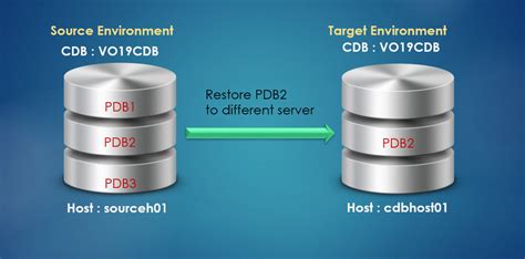 Image result for PDB Card MicroServer
