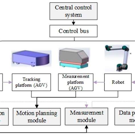 Image result for Software Module Architecture Diagram