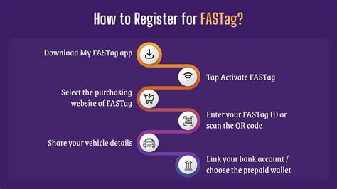 Image result for Fastag Technology