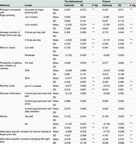 Image result for Panel Data Logit Model