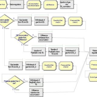 Image result for Natural Gas Processing Simulation Model