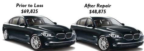 Image result for Diminished Value Appraiser