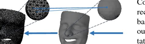 Image result for Gradient Net Taps