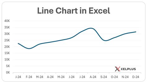 Image result for Excel Line Graph Tutorial
