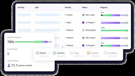 Image result for Delivery Management in Software Development