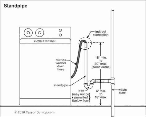 Image result for Washing Machine Drain Pipe Diagram
