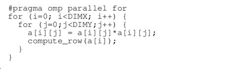 Image result for Sequential vs Parallel Loop