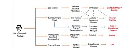 Image result for Data Engineer Path