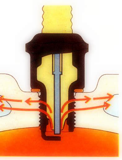 Image result for Spark Plug Connector Types