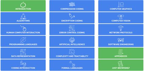 Image result for Computer Science Types