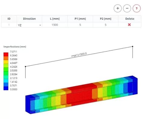 Image result for Fea Shell Model