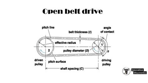 Image result for Performance Machine Open Belt Drive