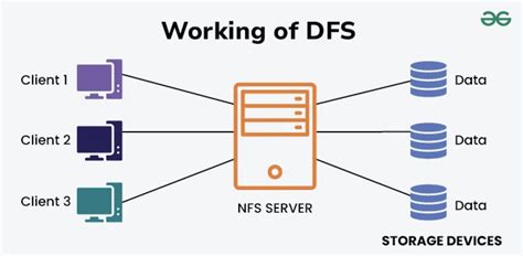 Image result for What Is Data Synchronization