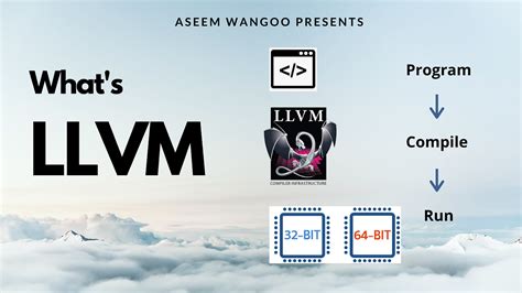 Image result for LLVM Full Form