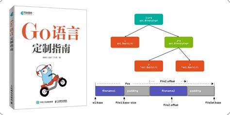 Image result for LLVM AST