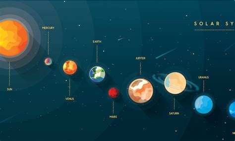 Image result for Solar System HD