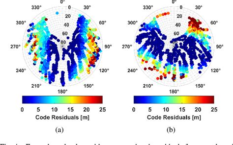 Image result for RTK Net Sensor Map