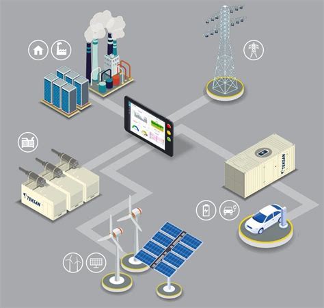 Image result for Microgrid Control System