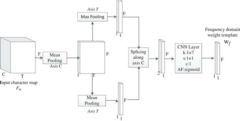 Image result for Mask Computing