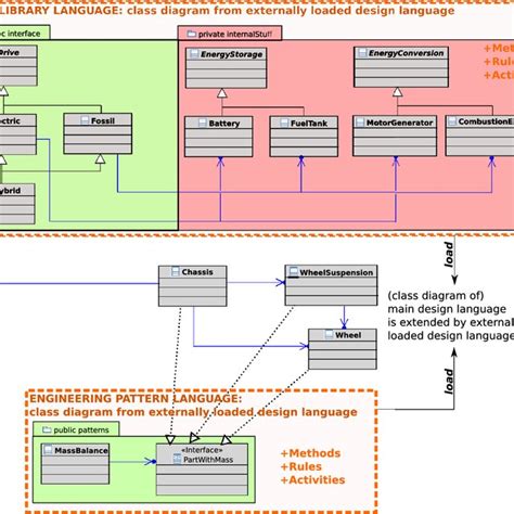 Image result for Class Diagram Encapsulation Example