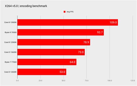 Intel Core i5 13600K review | PC Gamer