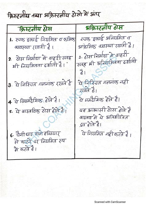 Image result for Chemistry Lesson 2 in One Short Class 12