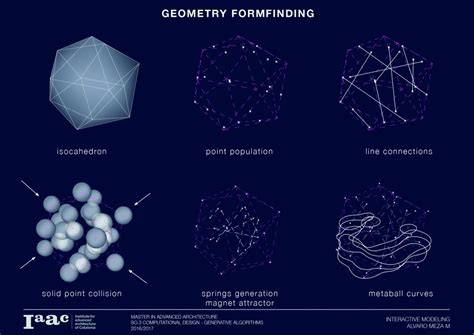 Image result for Interactive Modeling Tools