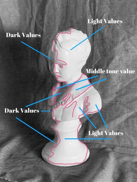Image result for Tonal Value Scale Basics