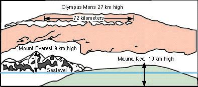 Image result for Volcano Size Comparison