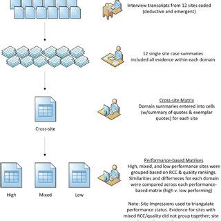 Image result for Creating Analysis Data in Rcdc