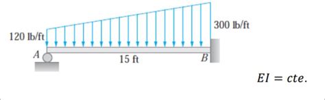 Image result for Trapezoidal Load On Beam Example