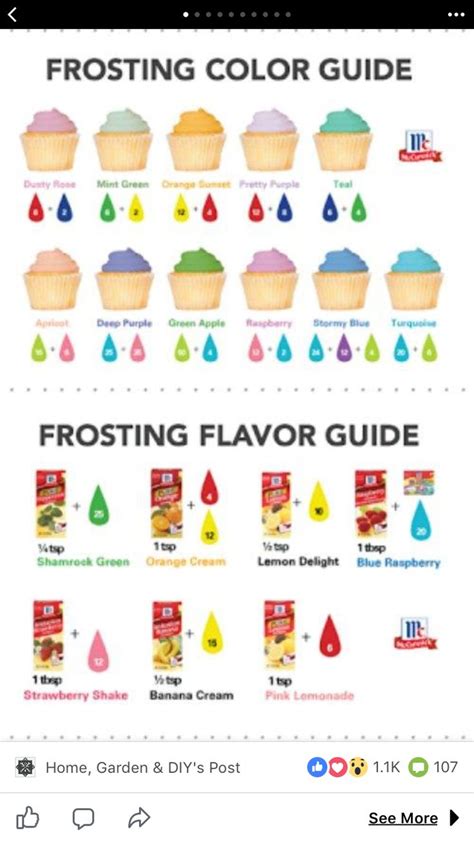 Image result for Icing Color Guide