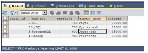 Image result for Update Salary Using Multiple Join in SQL