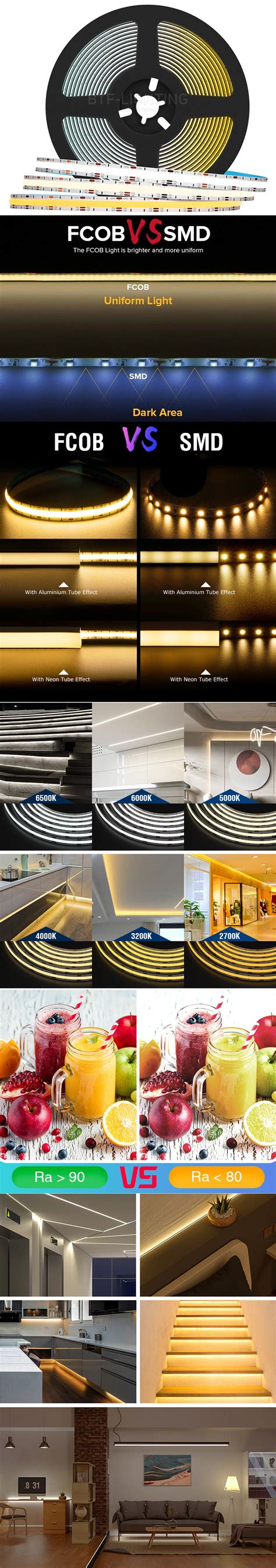 Tunable White COB LED Strip 24V Dimmable