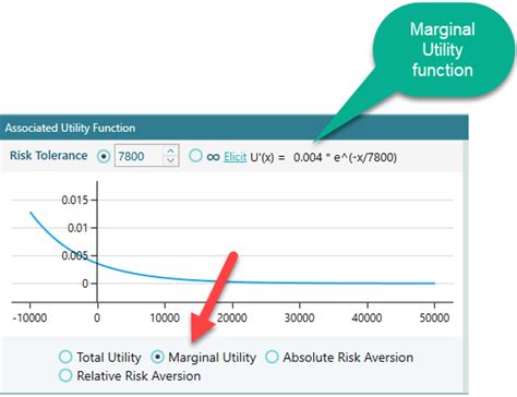 Image result for Utility Function