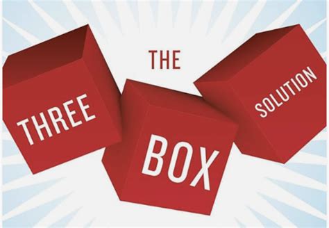 Image result for Three Box Method