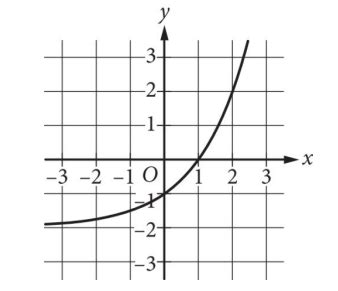 Image result for Exponential Function Questions and Answers