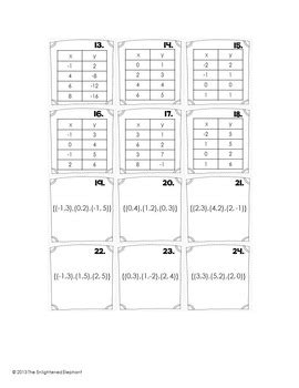 Image result for Function Card Sort