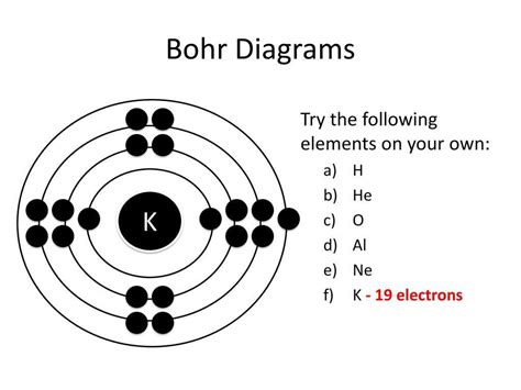 Image result for NE Bohr-Rutherford