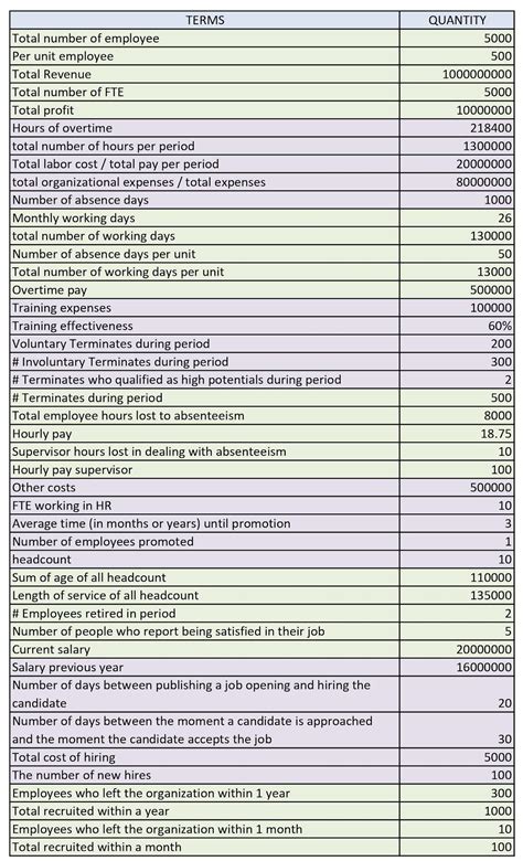 Image result for Example of HR Metrics Histogram Interpretation