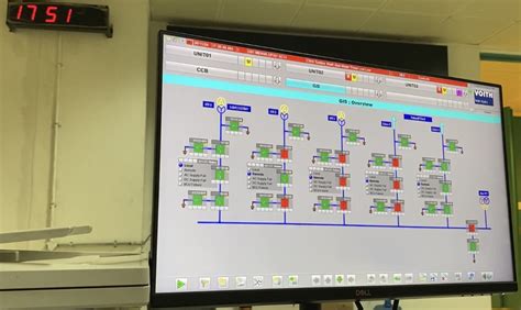 Image result for Grid Synchronization