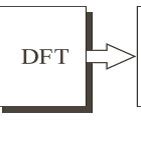 Image result for Homomorphic Filtering Flowchart