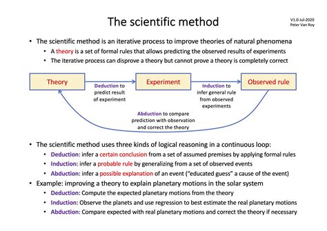 Image result for Scientific Method Definition
