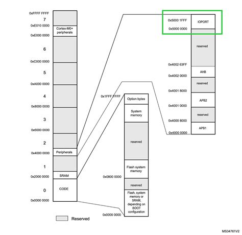 Image result for STM32 Addressable LED Example