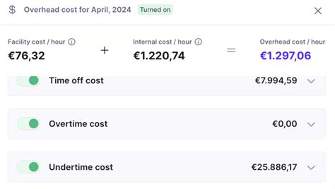 Image result for Project Profitability Analysis