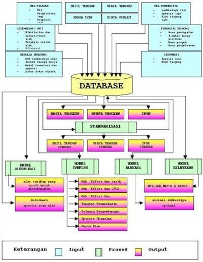 Image result for Contoh View Database