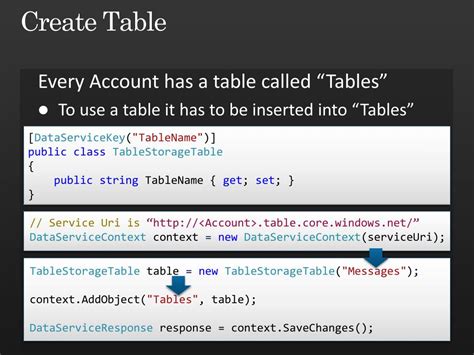 Image result for How to Use Azure Tables