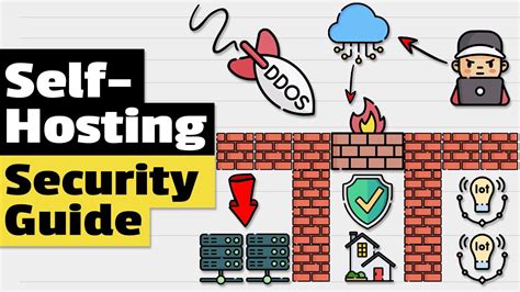 Image result for Simulated Self-Host Tutorial